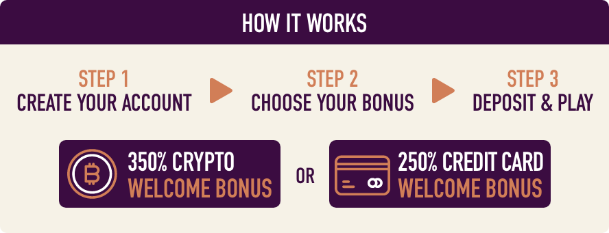 Welcome Bonus: Casino Promotions & Bonuses | Cafe Casino